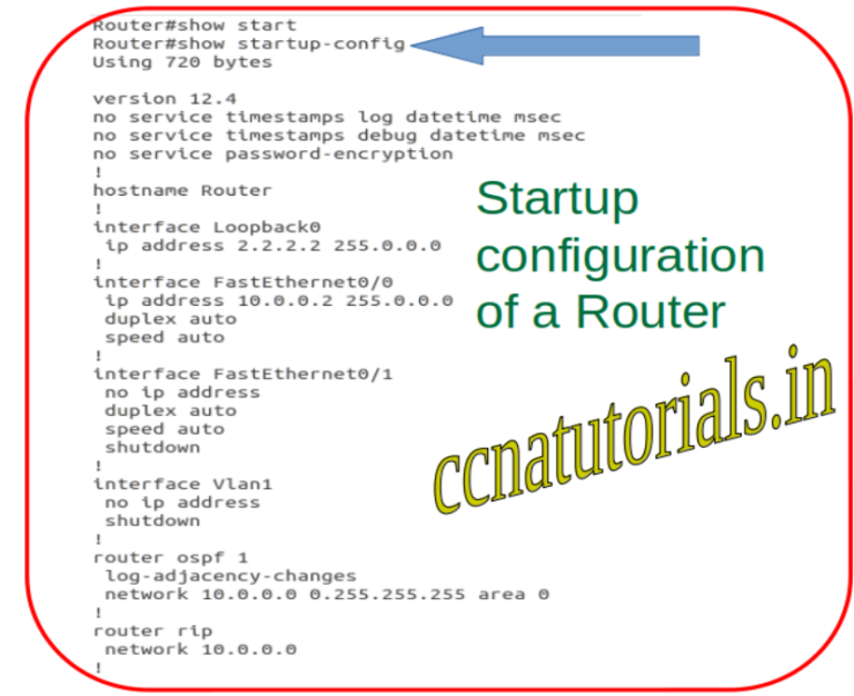Running And Startup Configuration Of A Cisco Router Ccna Tutorials