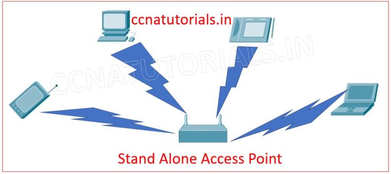 Access Point In Networking Basic Concepts For Ccna Ccna Tutorials