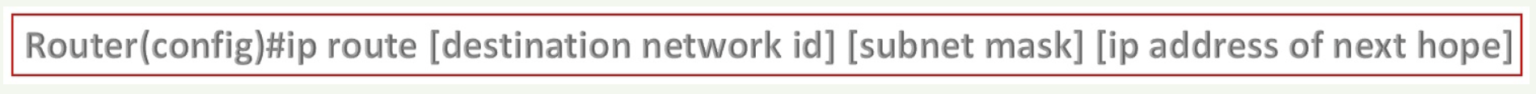 Configuring a Static Route on a Router: A Step-by-Step Guide - CCNA ...